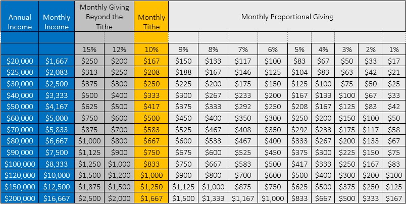 Annual Campaign 2024